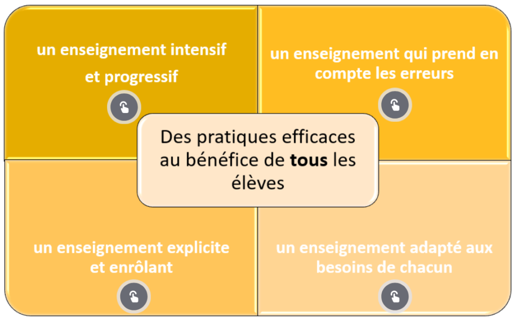 lecture voix haute CE oraliser moyen fluidité | Fondamentaux Cycle 2